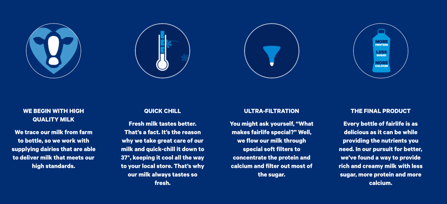 Fairlife Milk Review From A Dietitian - The Michigan Dietitian